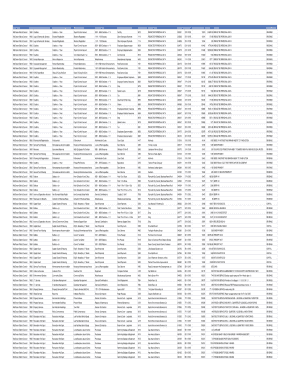 Fillable Online Service Catalog - Finance, Payroll & Budgeting Fax ...