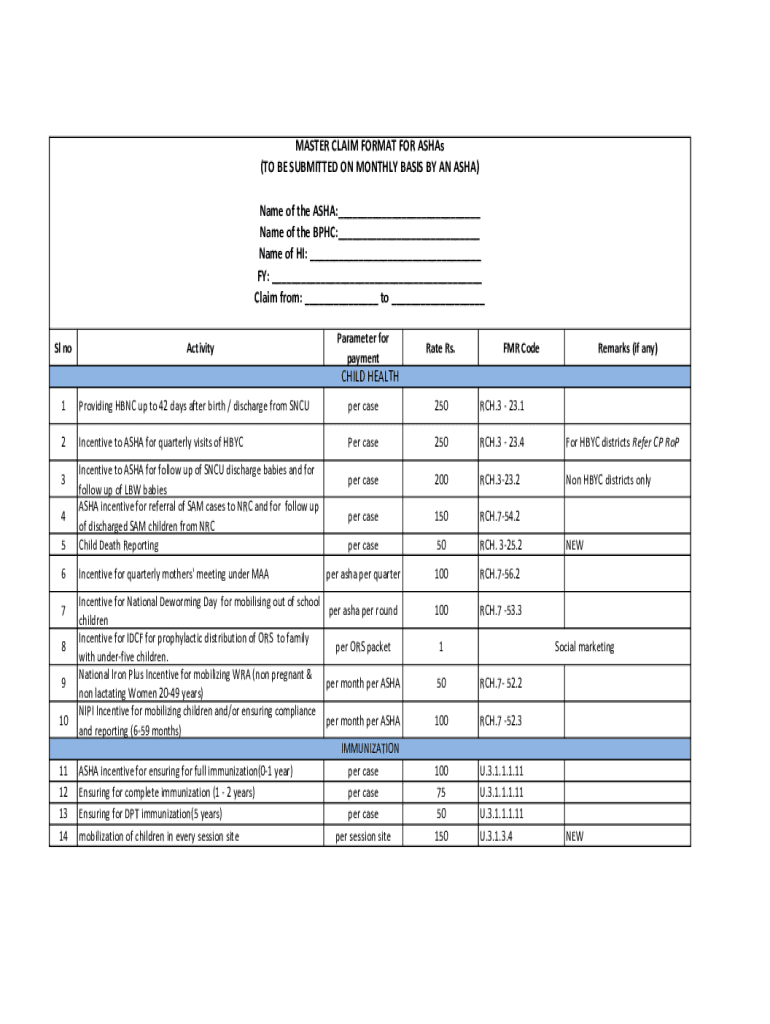 Fillable Online ASHA Incentive Master Claim Form (FY 2019-20) Fax Email ...