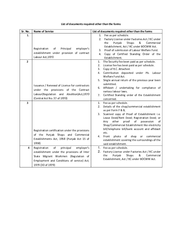 Fillable Online List of documents required other than the forms Sr. No ...