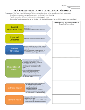 Fillable Online PLAAFP Adverse Impact Guidance Worksheet Fax Email ...