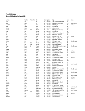 Fillable Online Ferris State University Summer 2022 Graduation List ...
