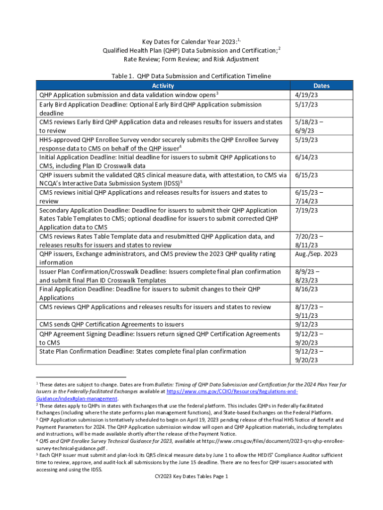 Fillable Online PY24 Key Data Tables. Qualified Health Plan, Data Submission and Ceritification ...