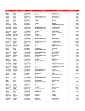 Fillable Online CREDIT / DEBIT CARD AUTHORIZATION FORM Fax Email Print ...