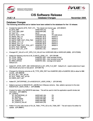 Fillable Online Database Changes Fax Email Print - pdfFiller