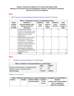 Fillable Online Quarter 2 Performance Report for the South-West Region ...