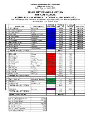 Fillable Online elections gov Elections and Boundaries Department ...