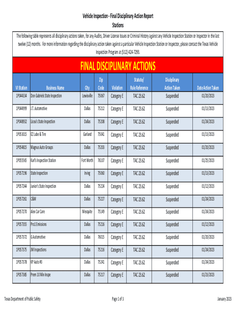 Fillable Online Vehicle Inspection - Final Disciplinary Action Report ...