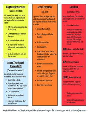 Fillable Online Heightened Awareness Secure Perimeter Lockdown Secure ...