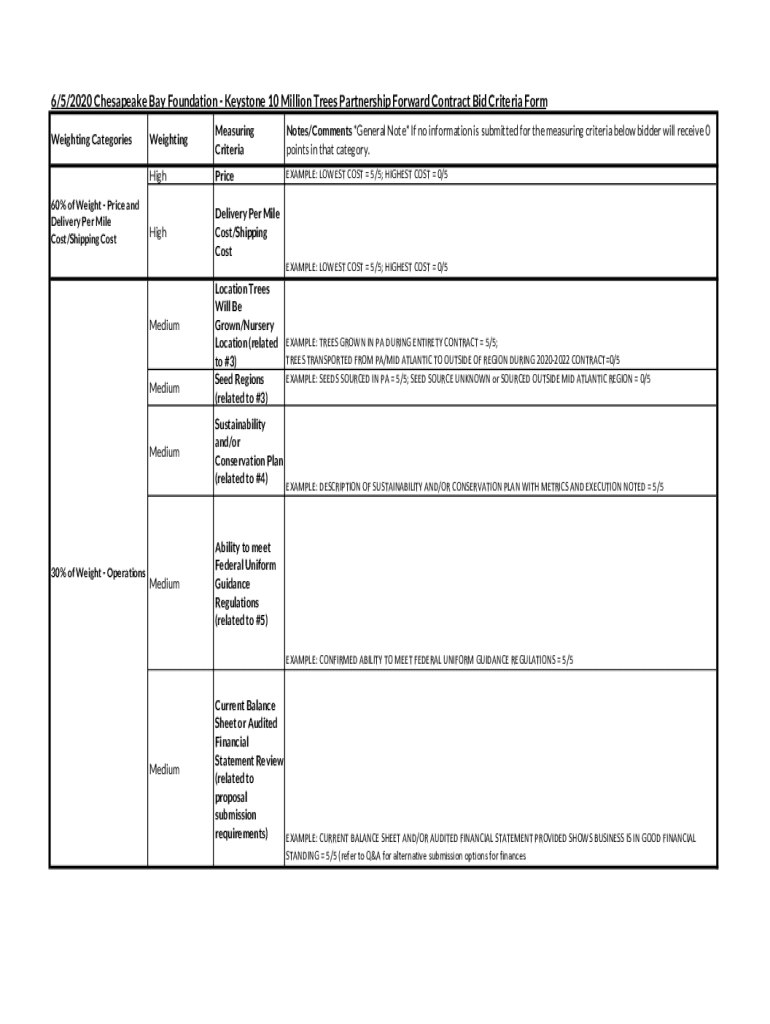 Fillable Online Keystone 10 Million Trees Partnership Plants Its 5-Millionth ... Fax Email Print ...
