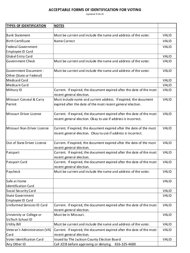 Fillable Online ACCEPTABLE FORMS OF IDENTIFICATION FOR VOTING Fax Email ...