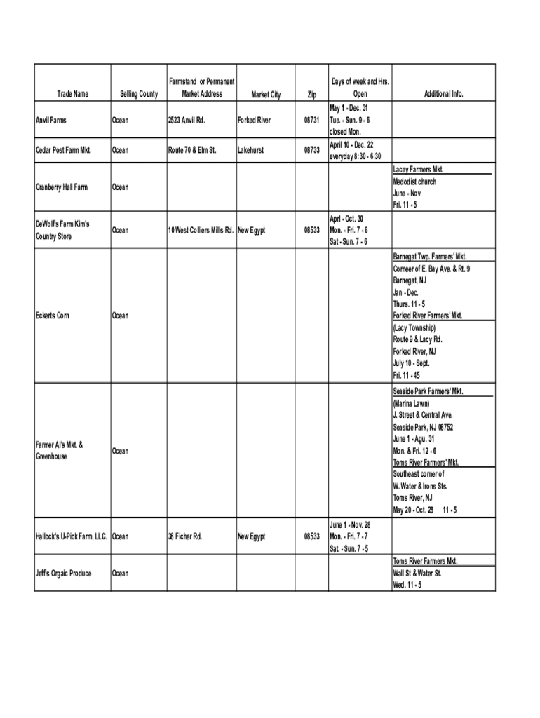 Fillable Online Anvil Farms: Fresh Fruits and Vegetables in Lacey ...