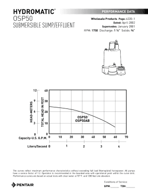 Fillable Online Hydromatic OSP50 Submersible Sump/Effluent Data Sheet ...