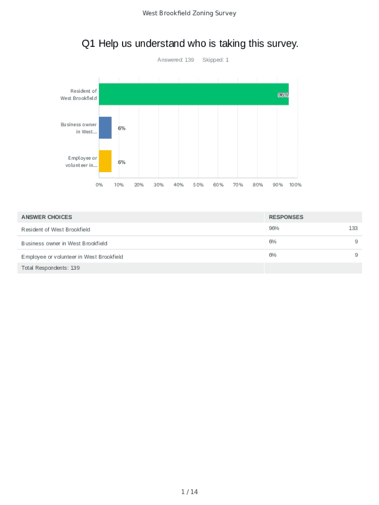 Fillable Online Volunteer Surveys: The Best Questions to Ask Free ...
