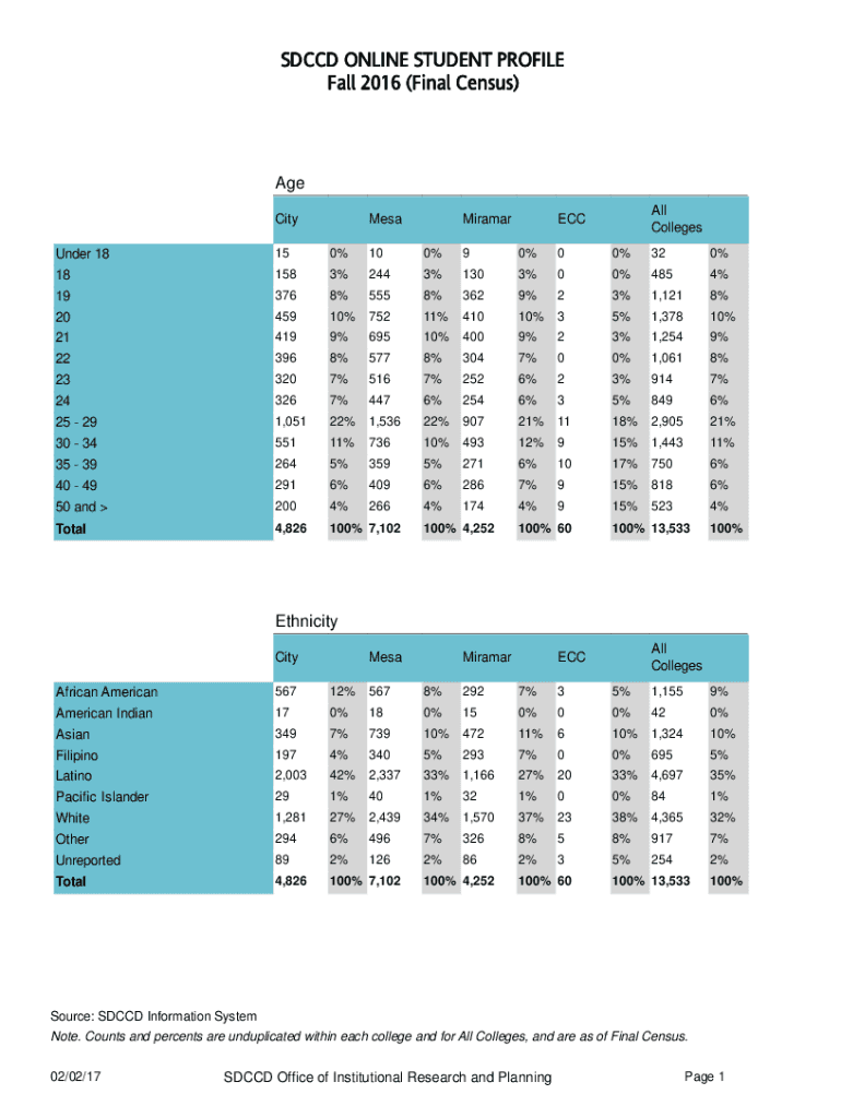Fillable Online Online Course Offerings Up 21 Percent This Fall at ...