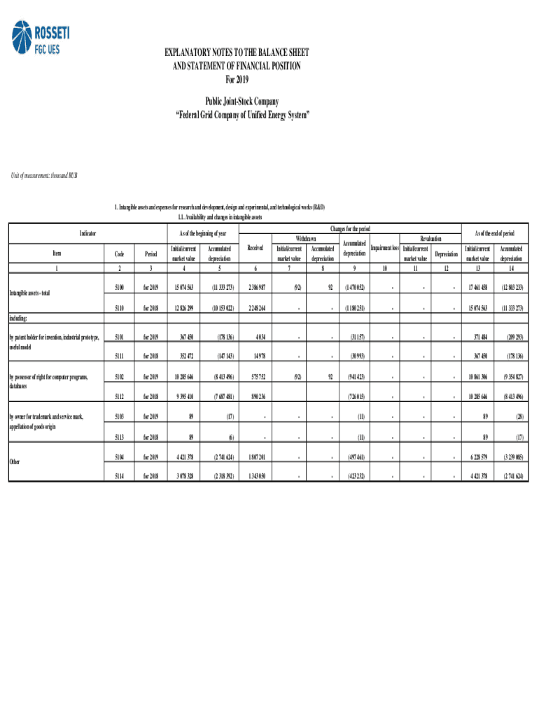 Fillable Online explanatory notes to the balance sheet and ... Fax ...