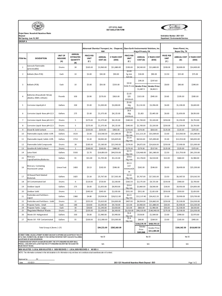 Fillable Online ITEM No. DESCRIPTION UNIT OF MEASURE (A) ANNUAL ... Fax Email Print - pdfFiller