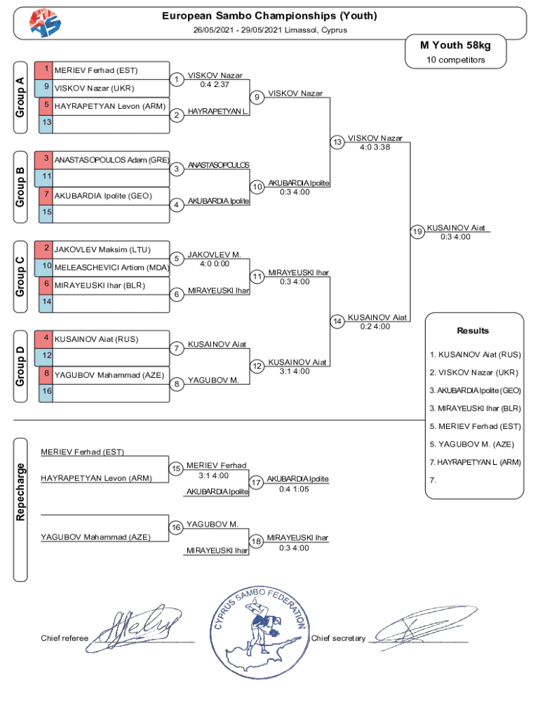 Fillable Online World Youth, Junior and Cadets SAMBO Championships in ... Fax Email Print ...