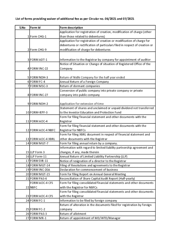 Fillable Online List of forms providing waiver of additional fee as per ... Fax Email Print ...