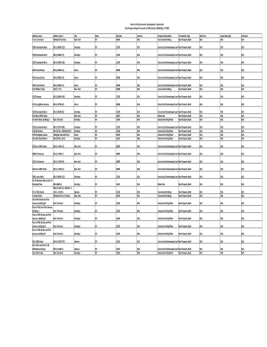 Fillable Online Address Line 1 Address Line 2 City State Zip Code ...