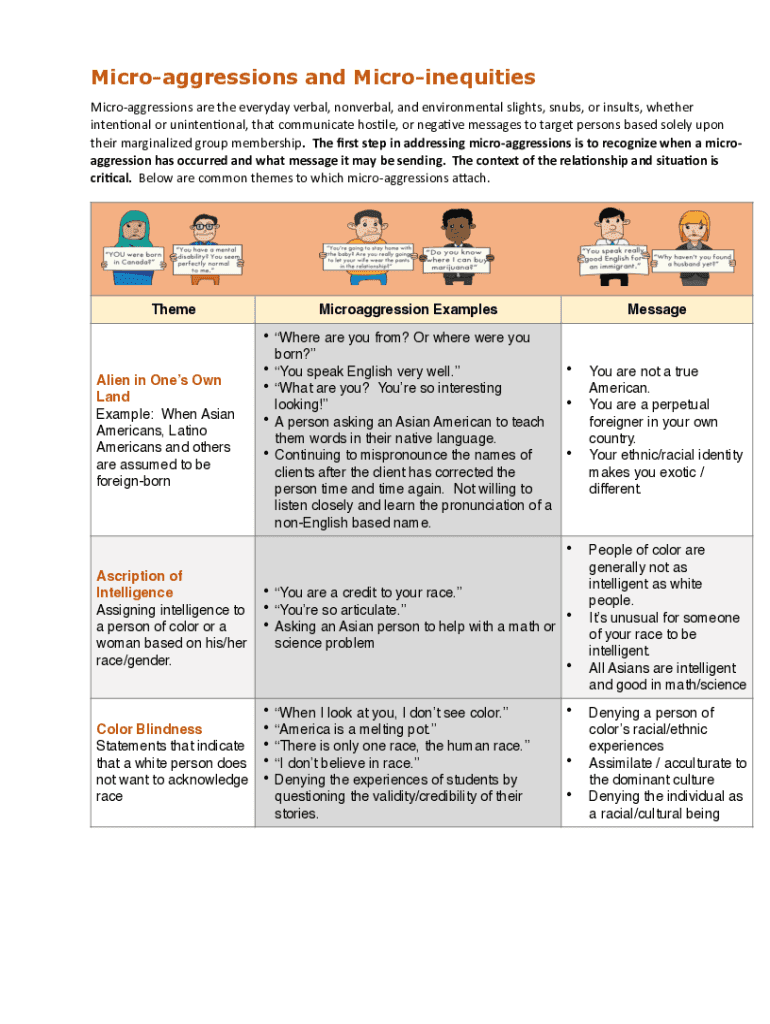 Fillable Online The Unconscious Bias Training Worksheet Fax Email Print ...