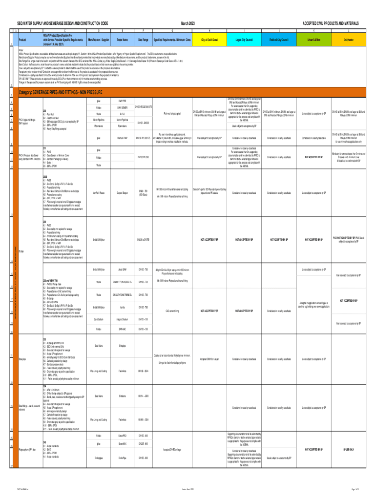 Fillable Online Master Plan for Water Supply and Sewerage Systems Fax ...