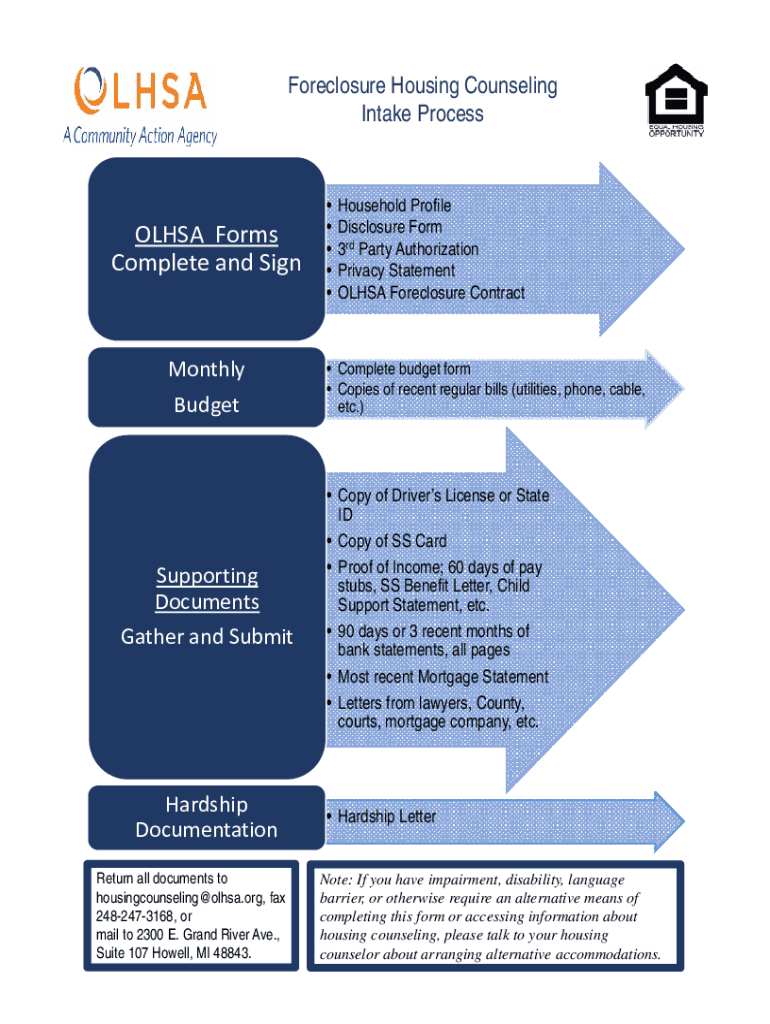 Fillable Online OLHSA Forms Complete and Sign Fax Email Print - pdfFiller