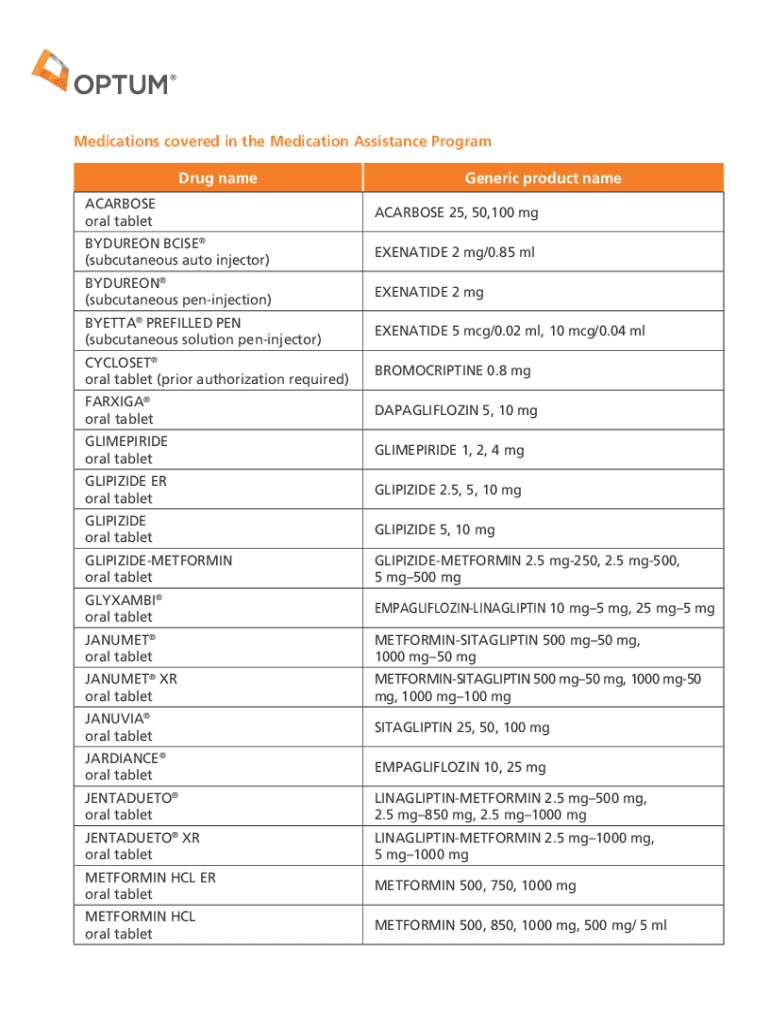 Fillable Online Pharmacy medication assistance program medication list ...