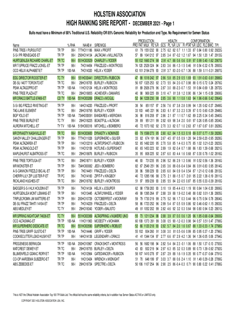 Fillable Online Understanding Genetics and the Sire Summaries Fax Email ...
