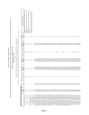 Fillable Online docs cpuc ca Valve(DHSV)Tests Fax Email Print - pdfFiller