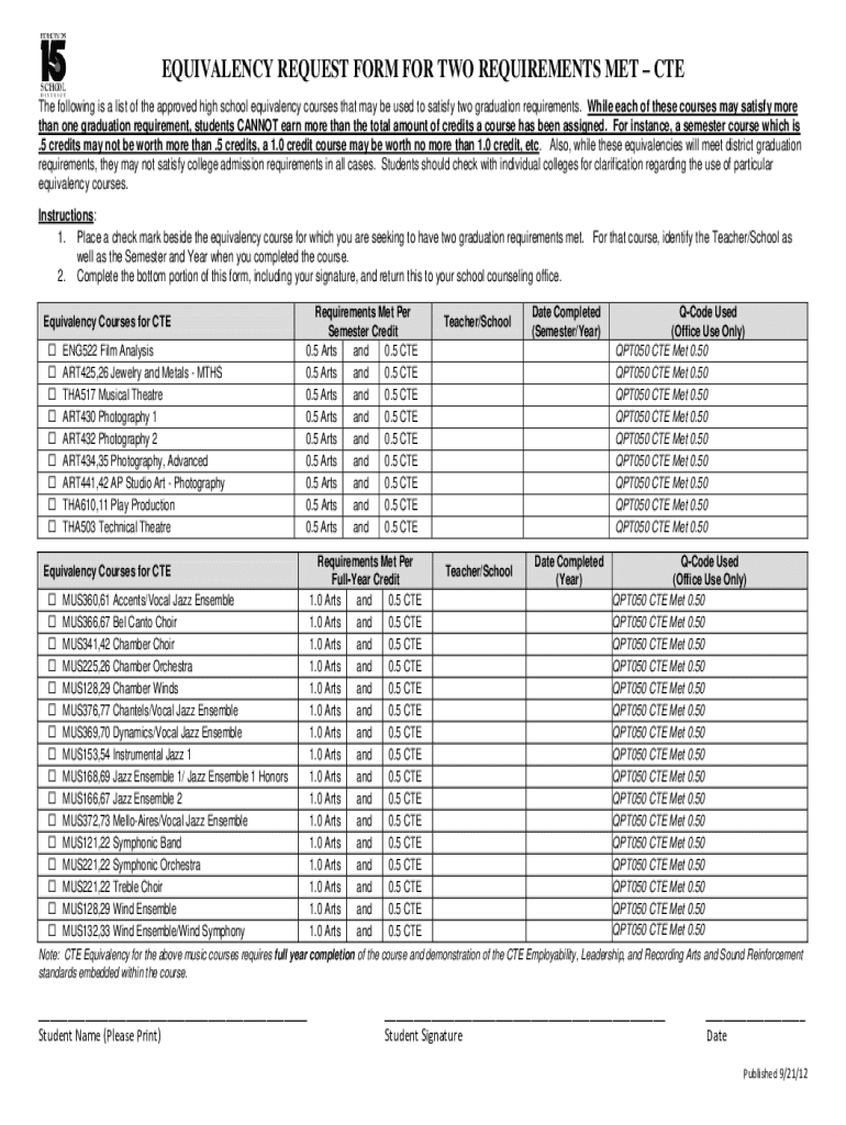 Fillable Online EQUIVALENCY CREDIT REQUEST FORM - Credit Areas: Math ...
