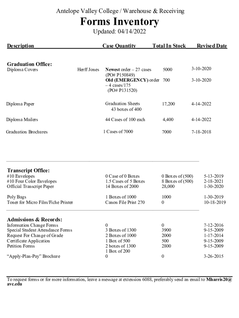 Fillable Online Forms Inventory - Updated: 04/14/2022 Fax Email Print ...