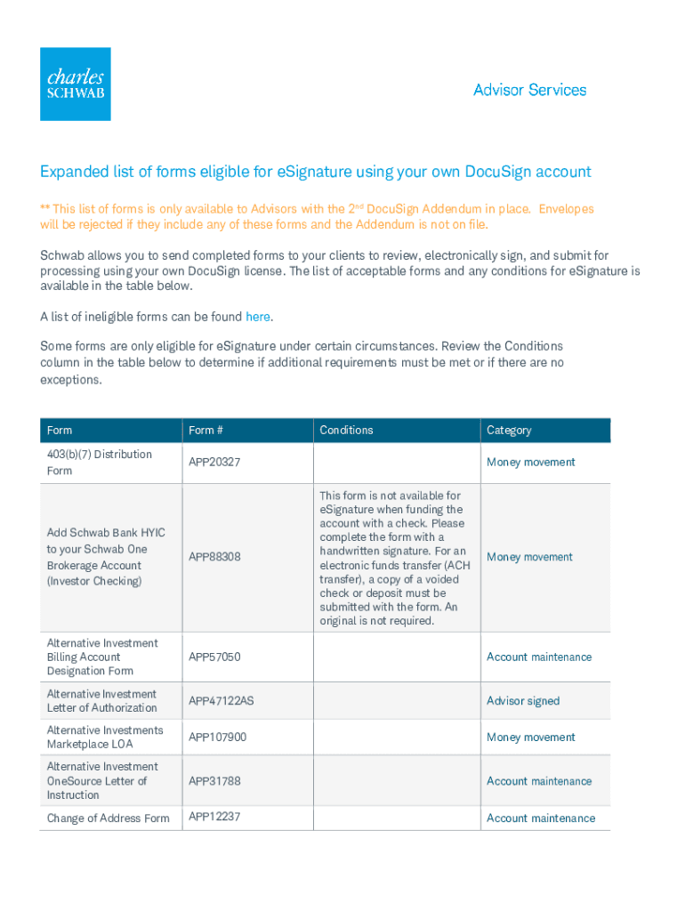 Fillable Online Expanded list of forms eligible for eSignature using your own ... Fax Email ...