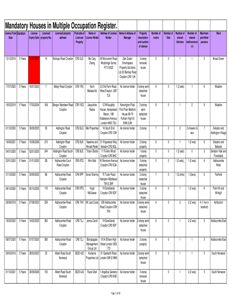 Fillable Online Mandatory Houses in Multiple Occupation Register. Fax ...