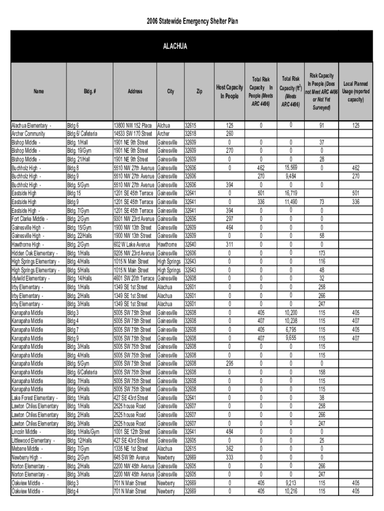 Fillable Online Access to Essential Services Report Fax Email Print ...