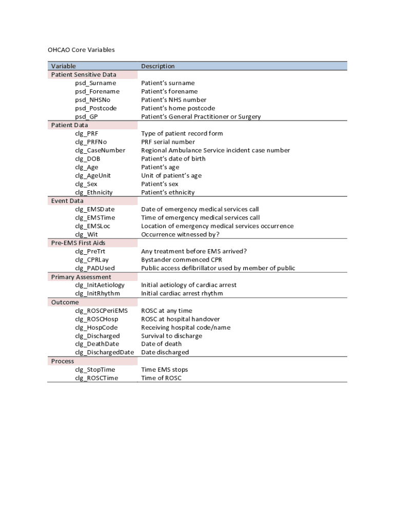 Fillable Online warwick ac OHCAO Core Variables Fax Email Print - pdfFiller