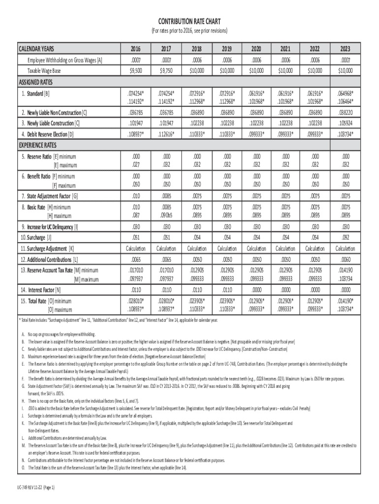 Fillable Online Form UC-749, Contribution Rate Chart for 2023 Fax Email ...
