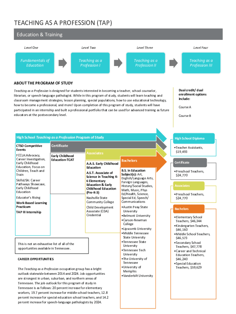 Fillable Online TAPS Standards Reference Sheet Performance ... Fax ...