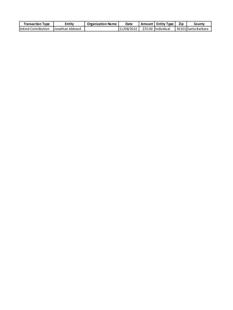 Fillable Online Santa Barbara County ZIP Codes with the Best Public ...