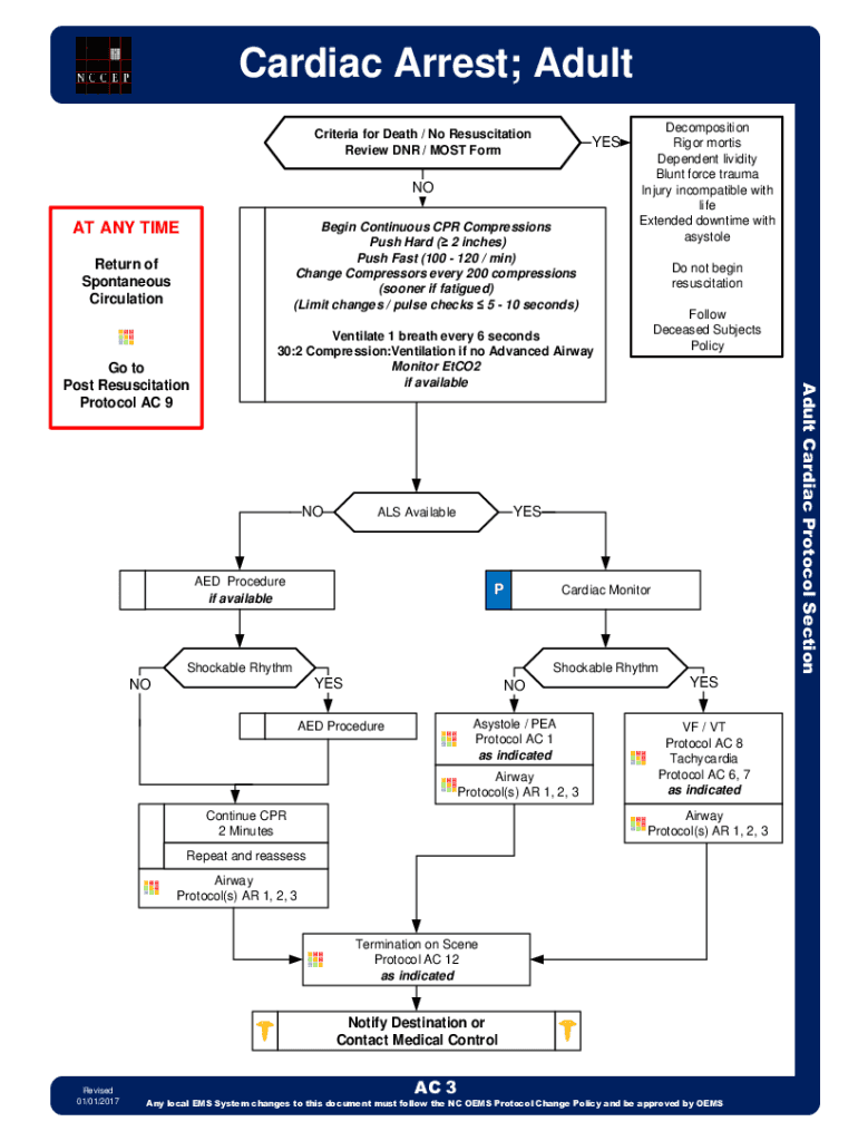 Fillable Online Sudden cardiac arrest and heart attack: How to perform ...