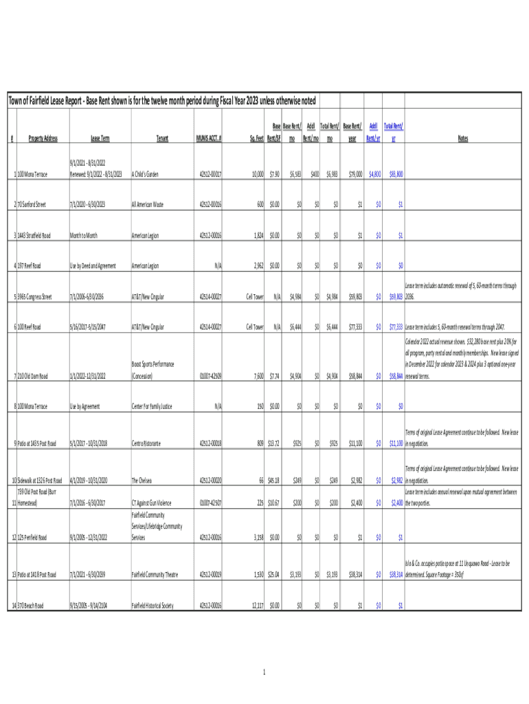 Fillable Online Certificate of Rental Occupancy (CRO) Fax Email Print ...