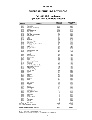 Fillable Online SAMPLE PARENTAL NOTIFICATION LETTER FOR ... Fax Email ...