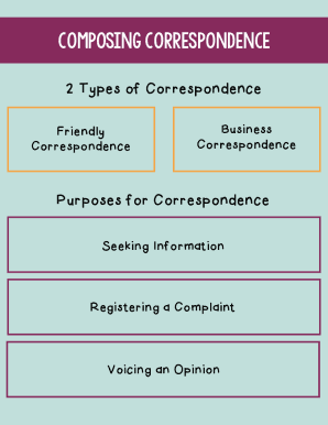 Fillable Online 7 C's of Effective Communication (And Why They're ... Fax Email Print - pdfFiller