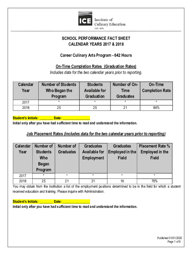 Fillable Online School Performance Fact Sheet CALENDAR YEARS ... - BPPE ...