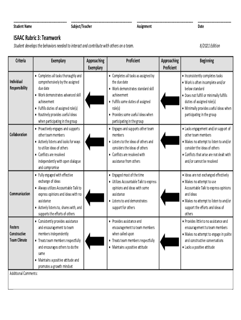 Fillable Online General Educator Rubric: Instruction Fax Email Print ...