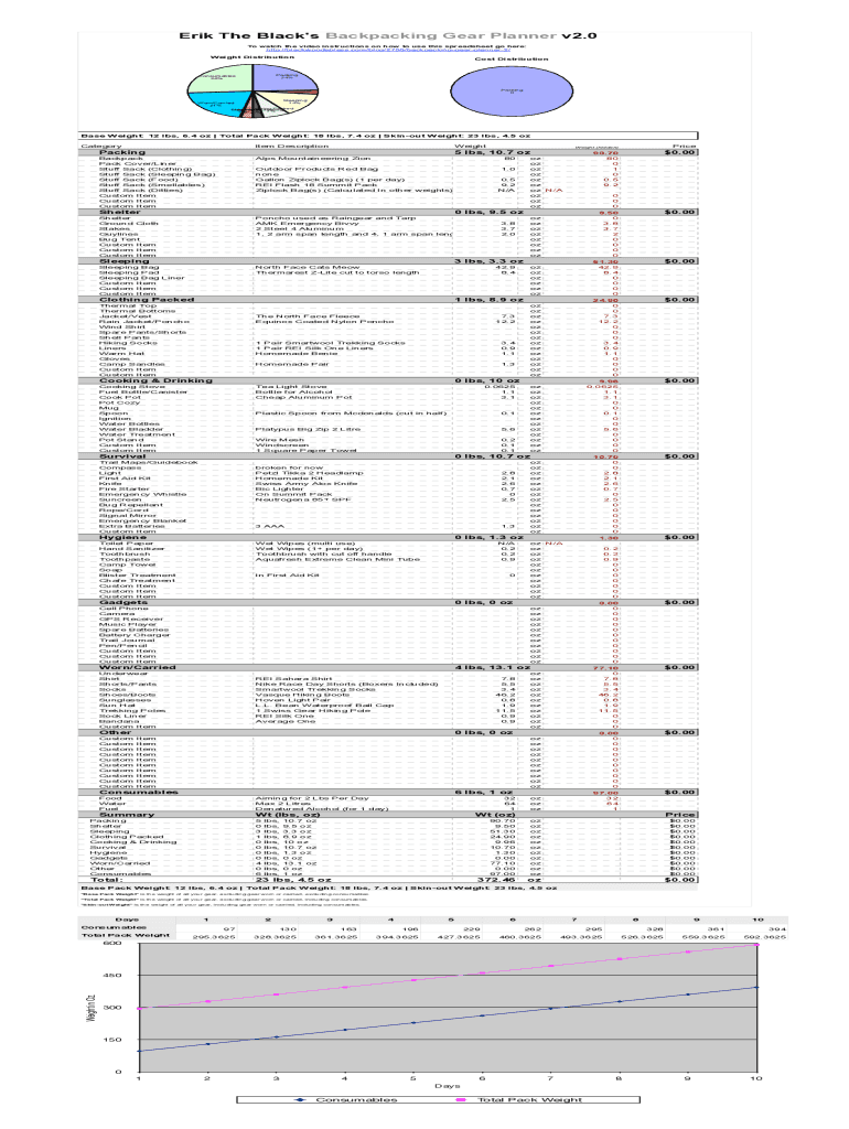Fillable Online Backpacking Gear List Template + 3-season Checklist Fax ...