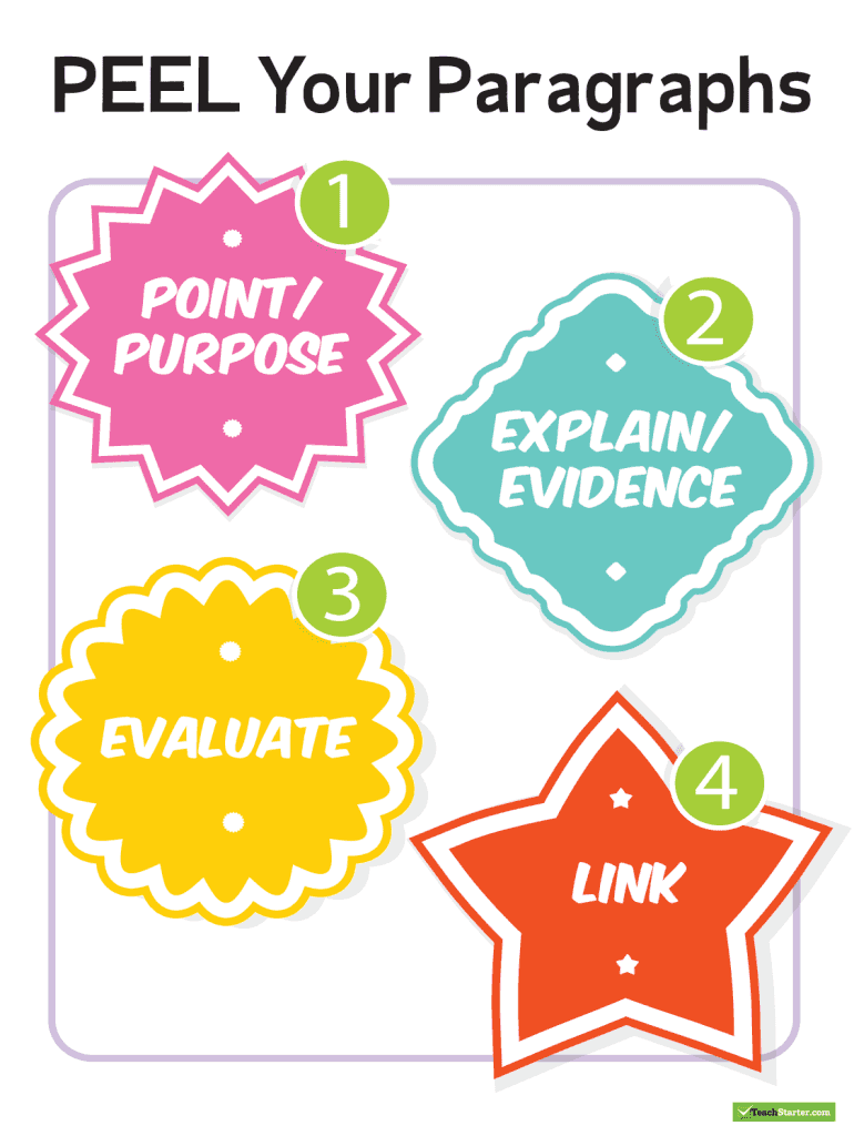 Fillable Online How to structure paragraphs using the PEEL method Fax ...