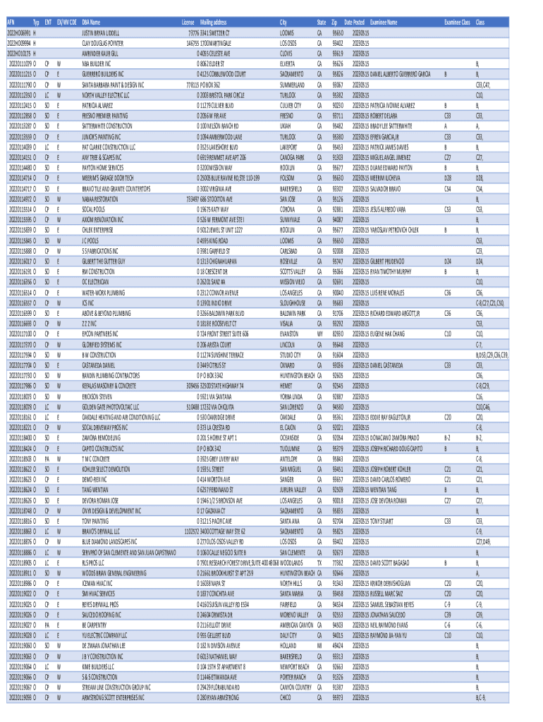 Fillable Online JUSTIN BRYAN LIDDELL Fax Email Print - pdfFiller