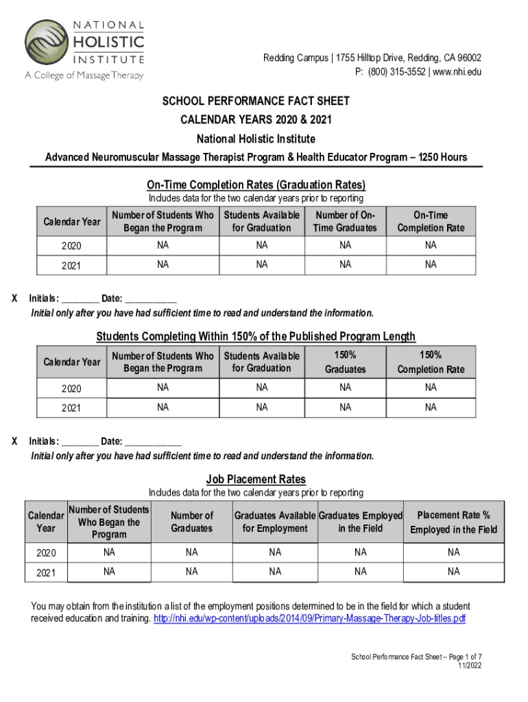Fillable Online School Performance Fact Sheet - BPS - HomeInstitute of ...