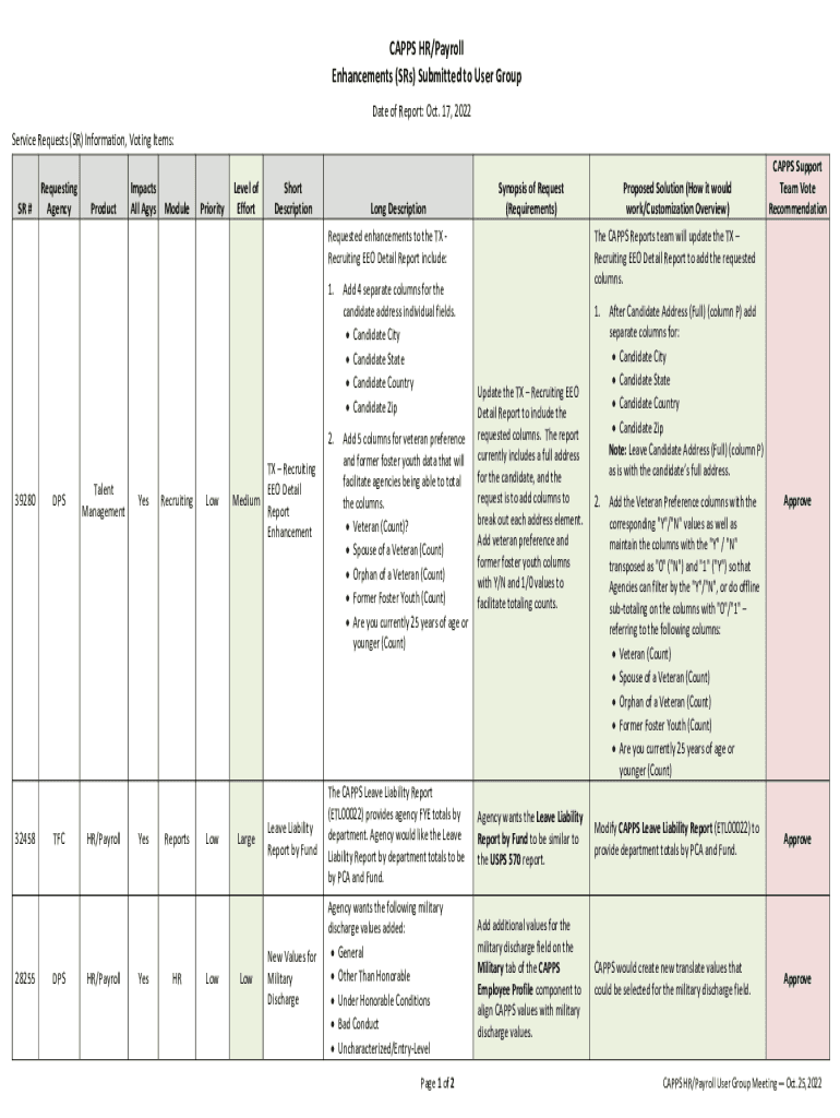 Fillable Online CAPPS HR/Payroll SRs Submitted to Governance Fax Email ...