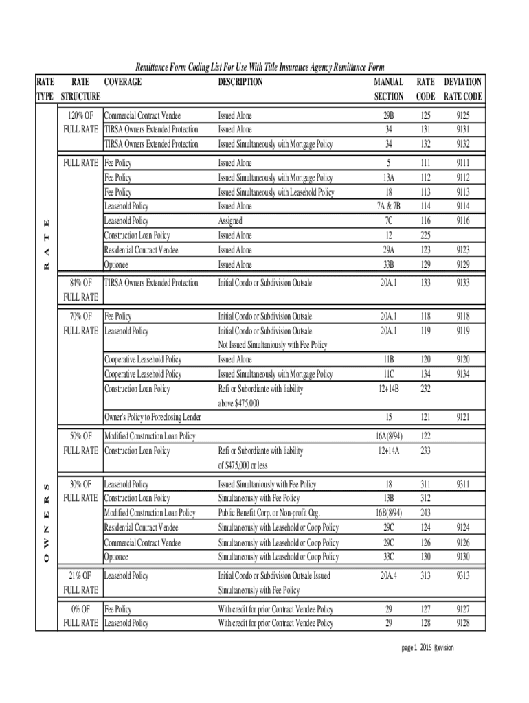 Fillable Online Remittance Form Coding List For Use With ... Fax Email ...